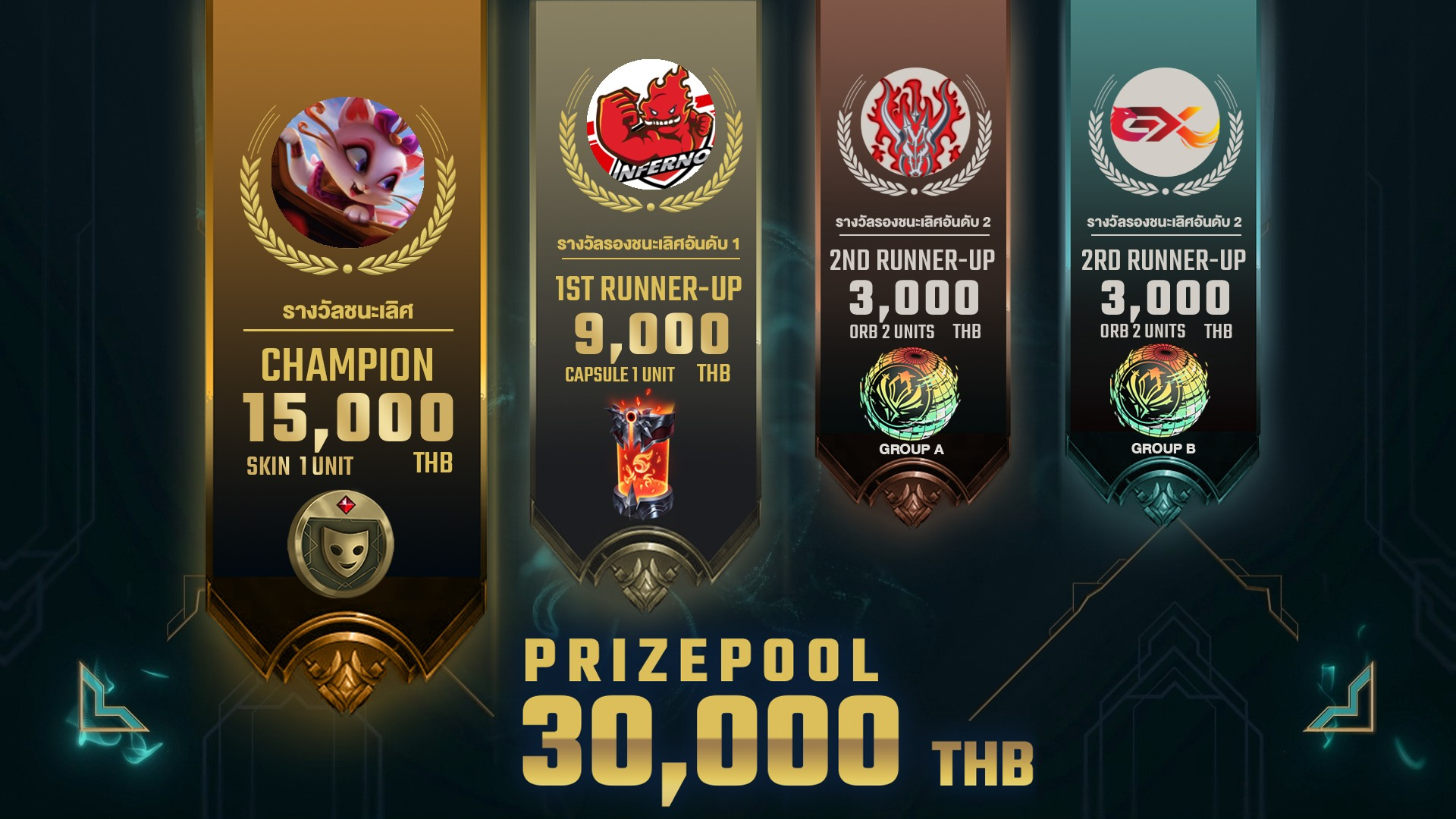 PLANET9 ได้แชมป์แล้ว!! รายการ Nitro Gaming Night : League of Legends หวาน 57 family ผงาดล้มทุก ...