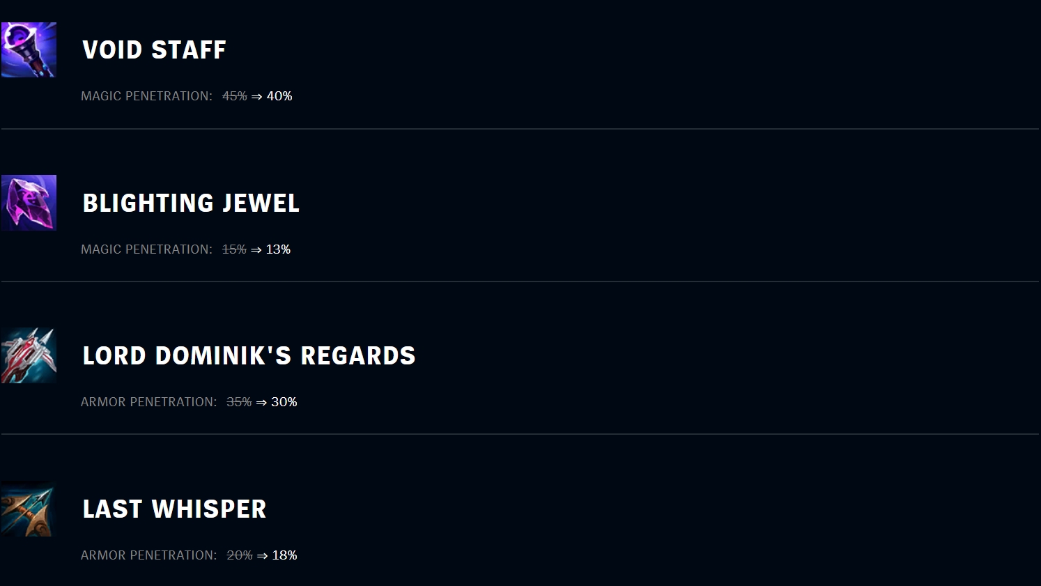 League of Legends Patch 12.10 Notes Breakdown | PLANET9