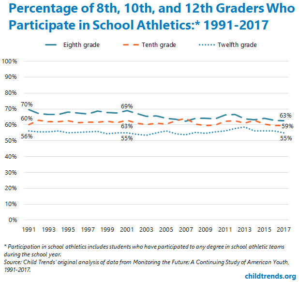 Scholastic Sports are Dying – and Why Esports May Take Over